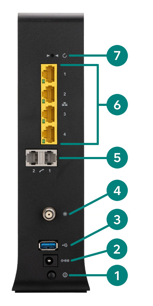 Technicolor CGA4236 -kaapelimodeemi | Asiakastuki