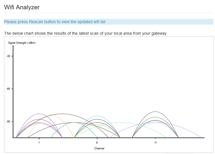 Telia X1 - Technicolor DGA0122 -modeemi | Asiakastuki | Telia
