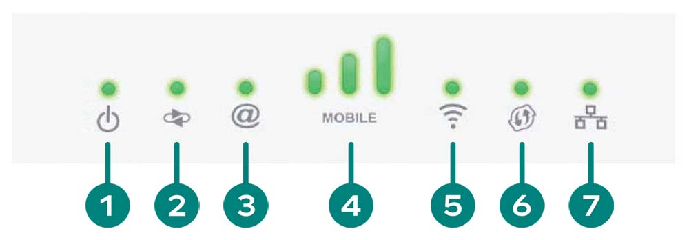 Telia Zone Hybrid -reitittimen käyttöohje | Asiakastuki | Telia