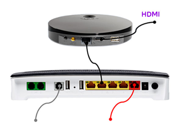 Digiboksin käyttöönotto ja asennus | Asiakastuki | Telia