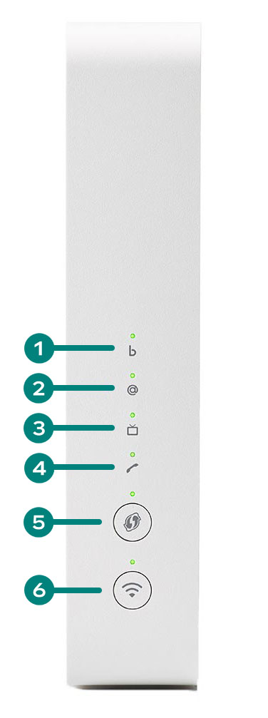 Telia X2 - Technicolor DGA4330 -reititin | Asiakastuki | Telia