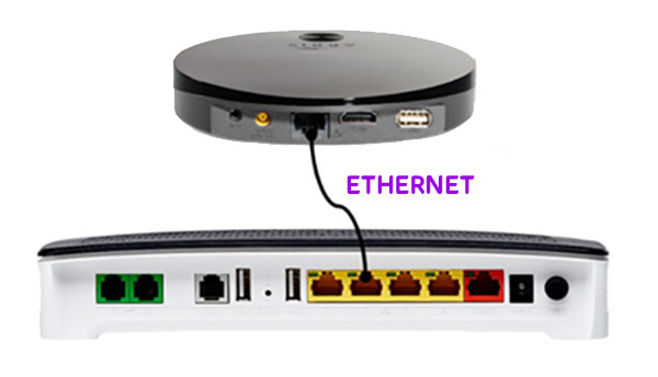 Digiboksin käyttöönotto ja asennus | Asiakastuki | Telia