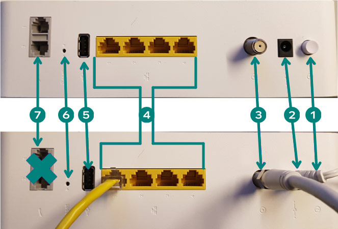 Technicolor CGA2121 -modeemin käyttöohje | Asiakastuki | Telia
