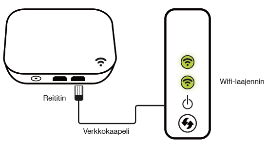 Smart Wifi -laajentimien käyttöönotto ja asennus | Telia